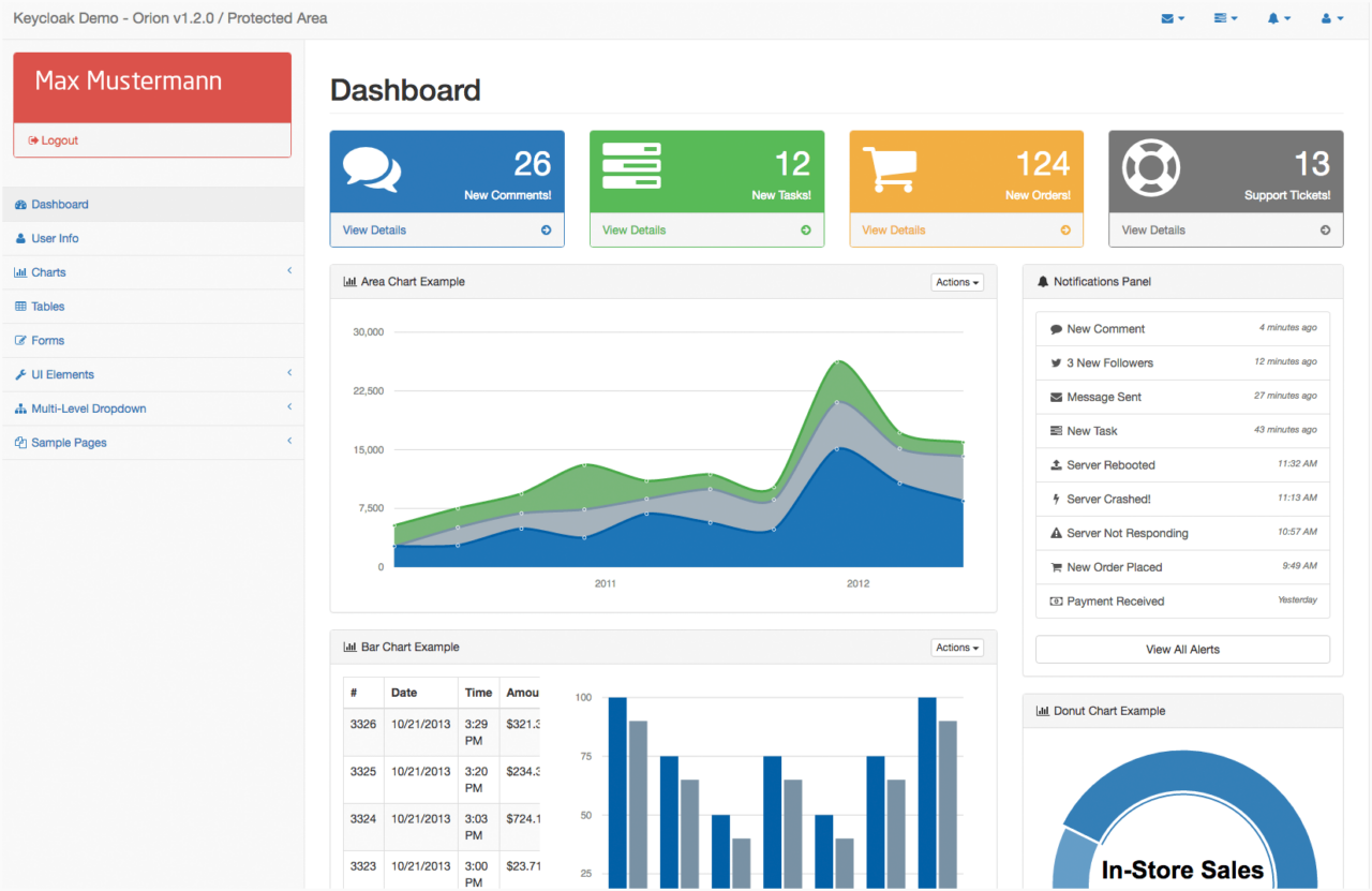 Online Identifikation - Login Master